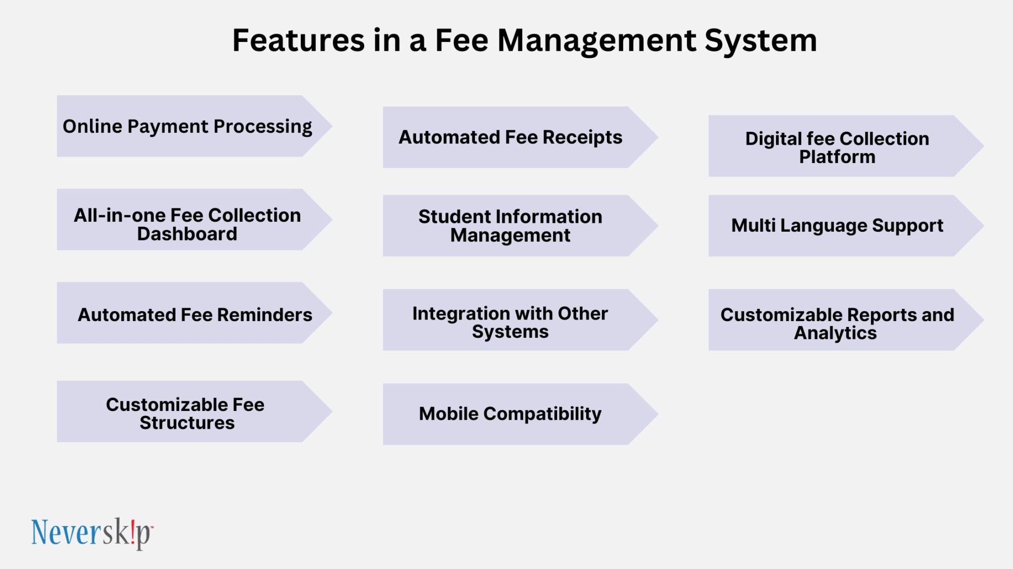 Fee Management System for Schools - Neverskip