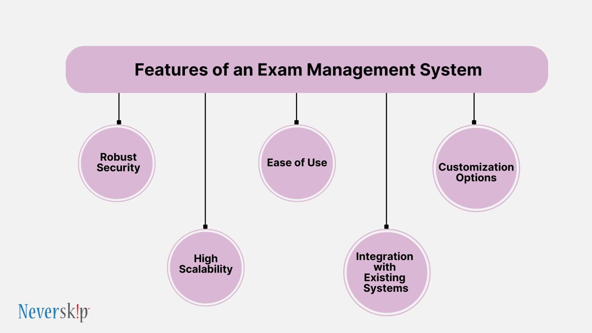 Guide to Choose an Exam Management System for Your School