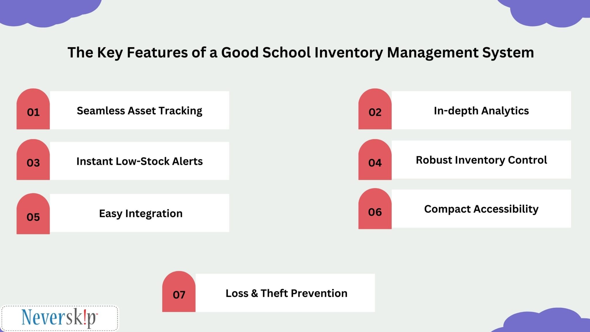 The Must-have Features of a School Inventory Management System