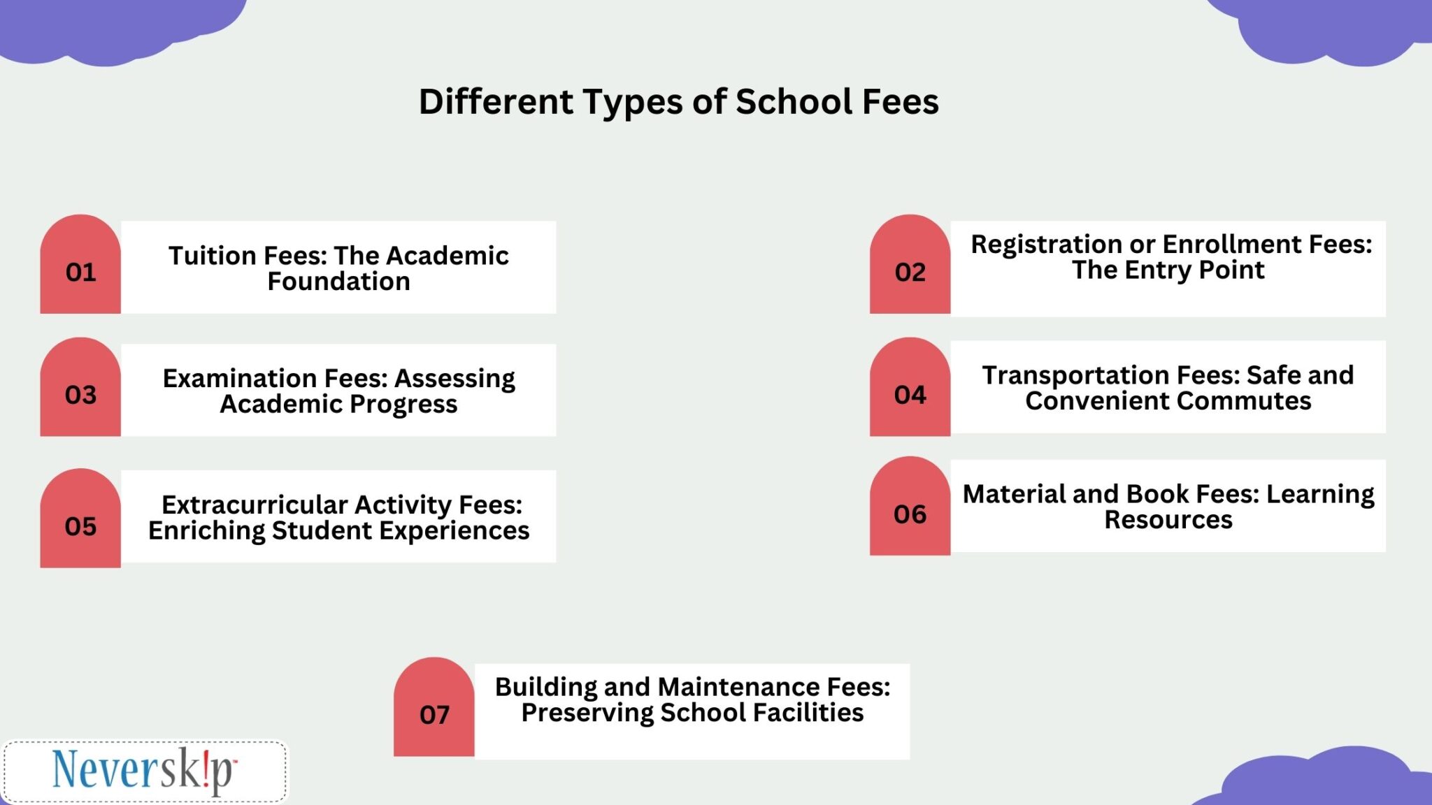 Different Fee Types for School Fee Management System