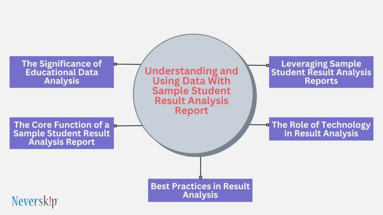 Sample Result Analysis in Result Management System